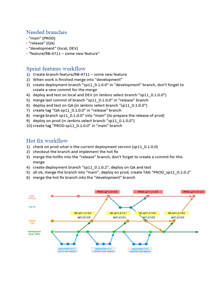 Git Flow Documentation | PDF