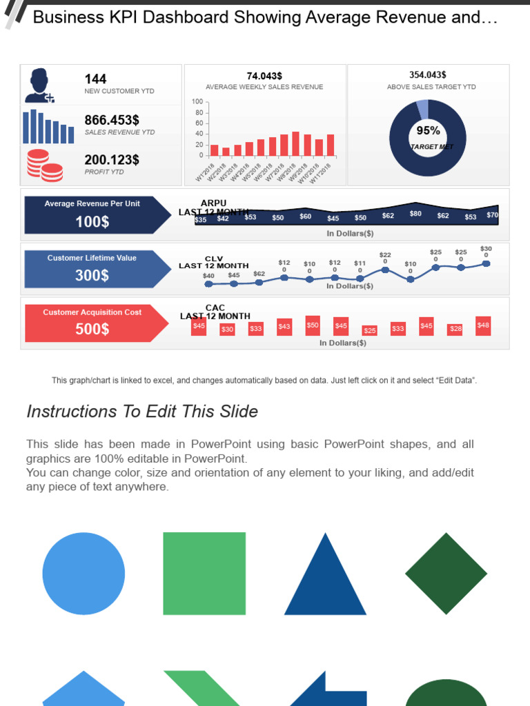 Business Kpi Dashboard Showing Average Revenue and CLV | PDF | Icon ...