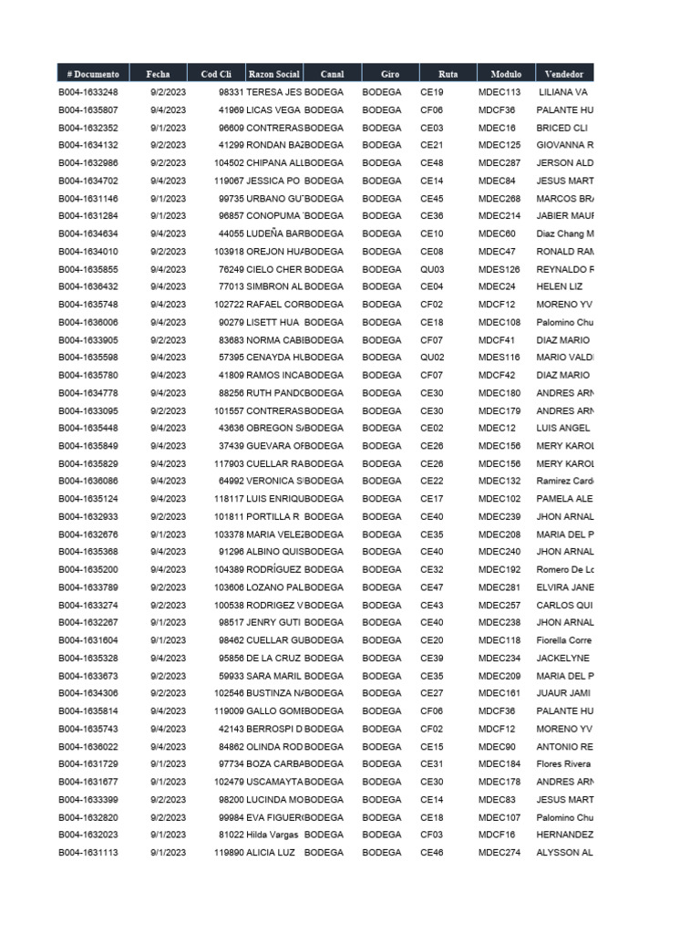 Ejercicio S01 - Ventas Consumo Masivo | PDF