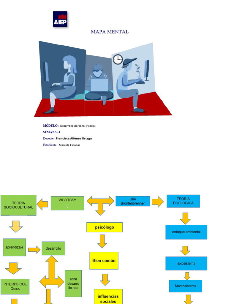 Mapa Mental Semana 4 | PDF