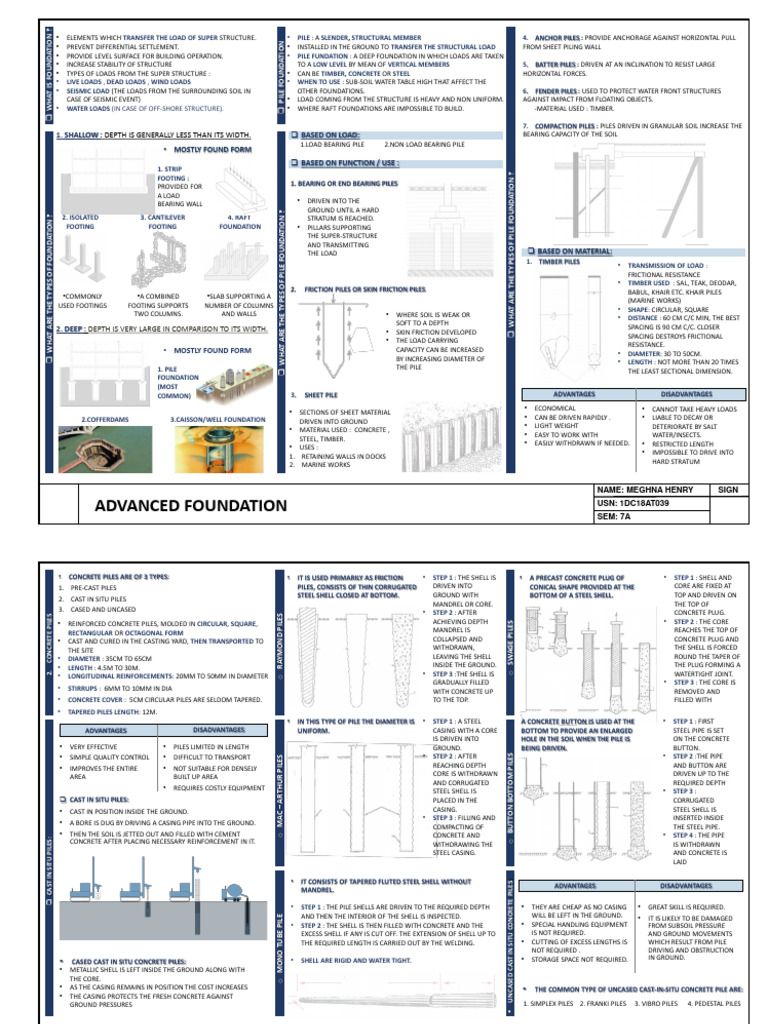 BC Final Portfolio | PDF | Deep Foundation | Foundation (Engineering)