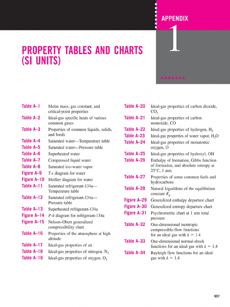 Thermodynamics Tables | PDF