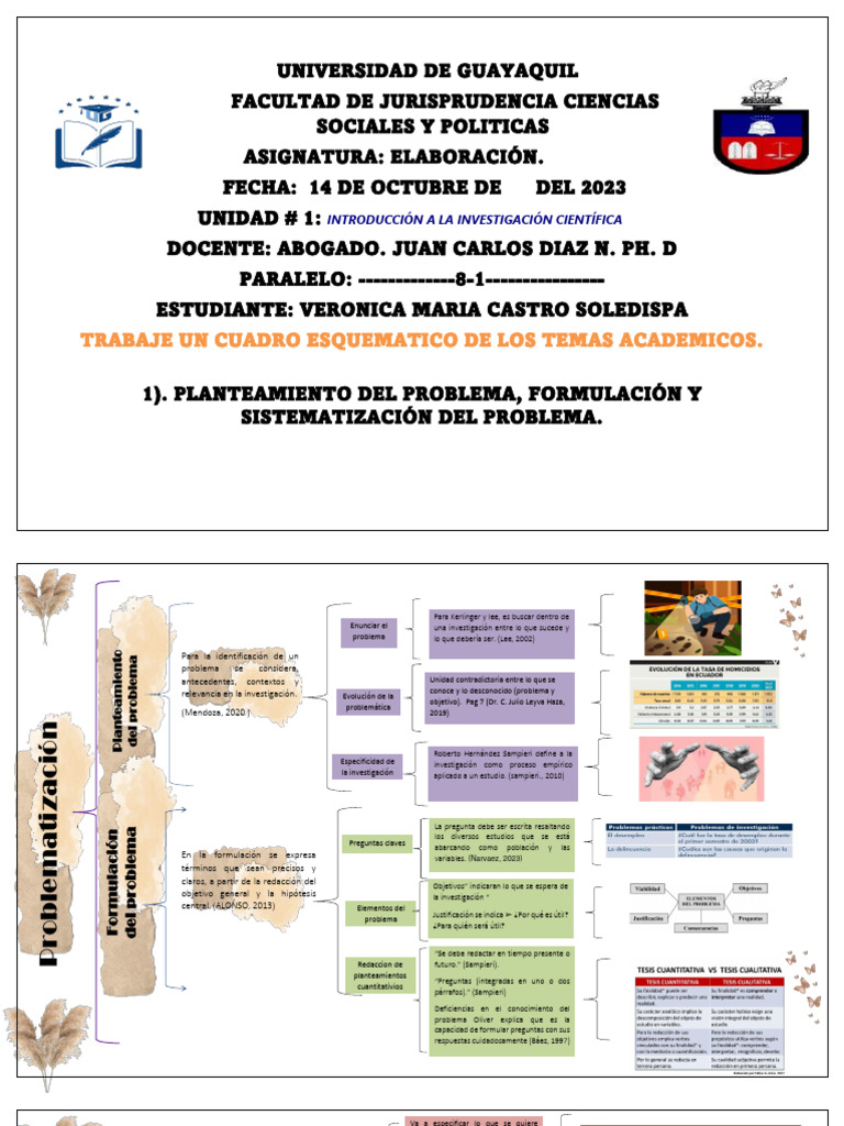 Cuadro Esquematico-Veronica Castro | PDF | Hipótesis | Science