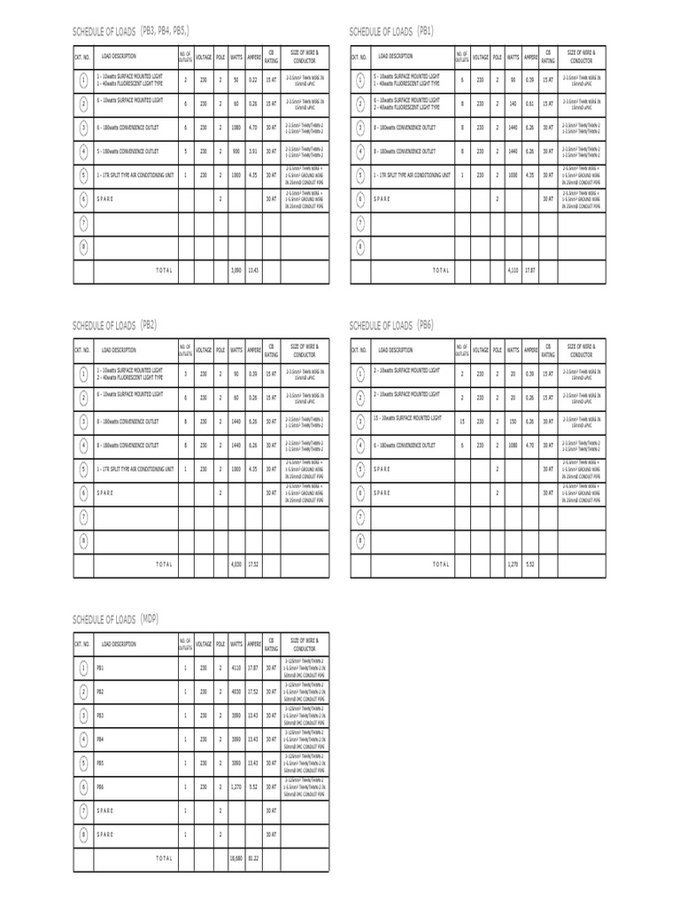 Antipolo Res E2 | PDF | Components | Power Engineering