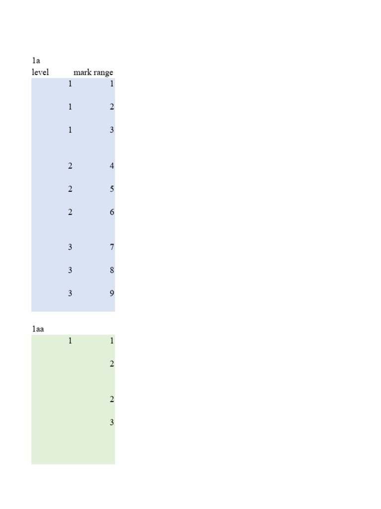 Edexcel AL Student Colour Markscheme | PDF | Prototype | Computer Aided ...