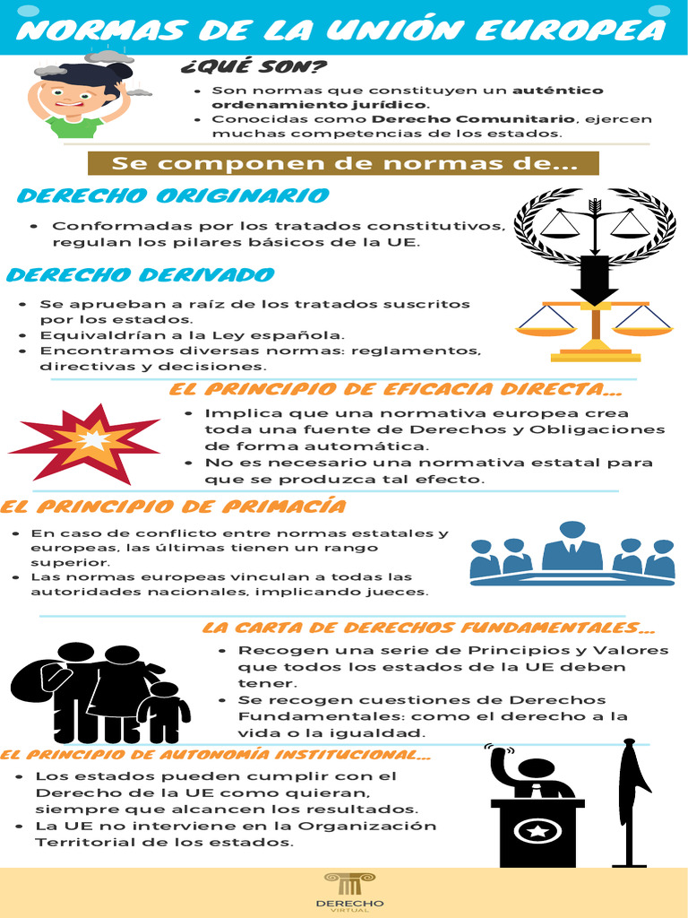 Normas de La UE | PDF