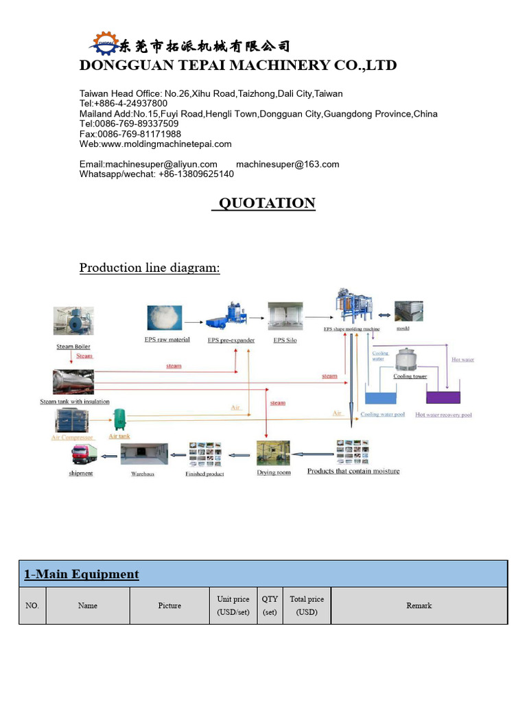 Dongguan Tepai Machinery Co.,Ltd: Production Line Diagram | PDF ...