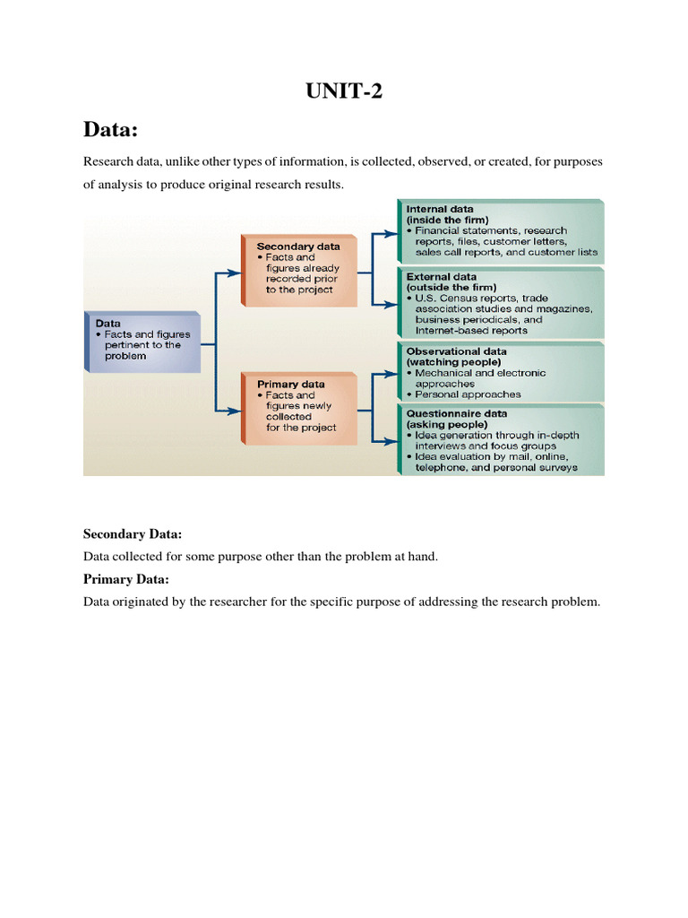 Unit-2 BRM | PDF | Methodology | Interview