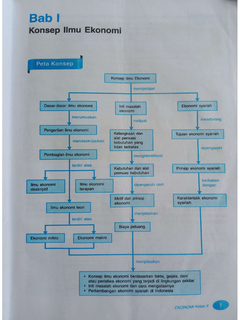 Ekonomi X Bab 1 | PDF