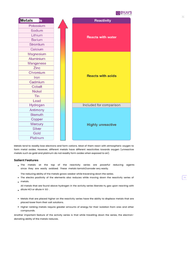 Metal Reactivity Series Overview | PDF