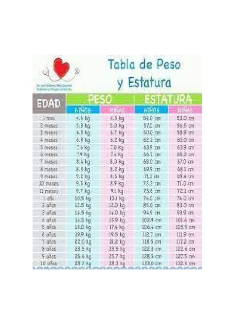 Percentilas De Crecimiento Pdf