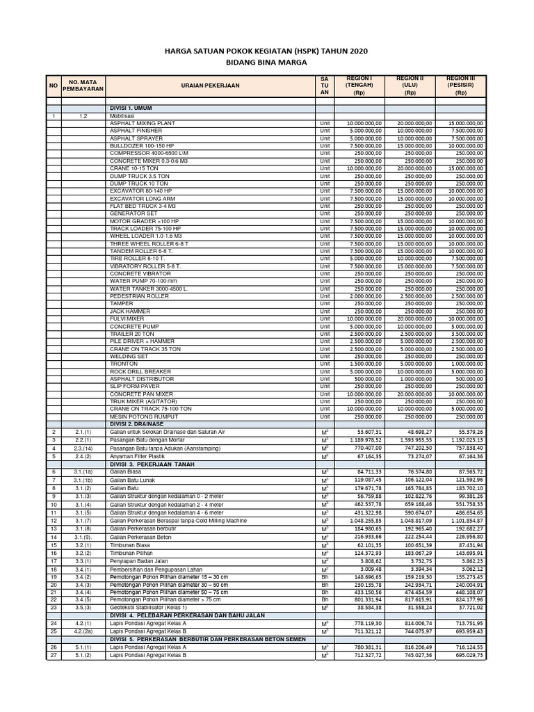 Rekap HSPK Binamarga 2020 - 3 Zona | PDF
