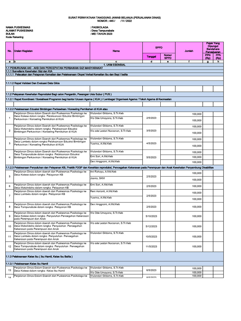SPTB Tahap 2 Revisi Terbaru | PDF