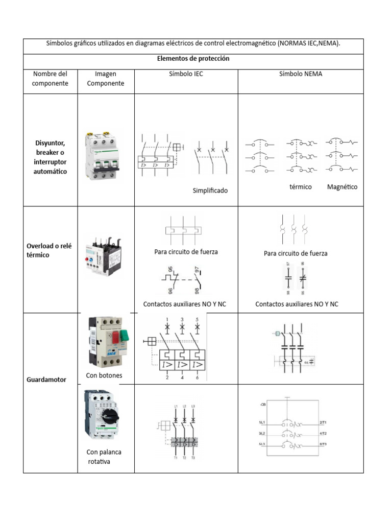 Símbolos Eléctricos IEC y NEMA | PDF | Componentes eléctricos ...