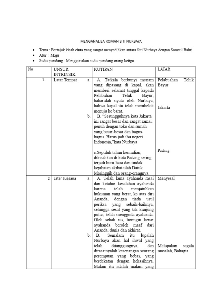 Menganalisa Roman Siti Nurbaya | PDF