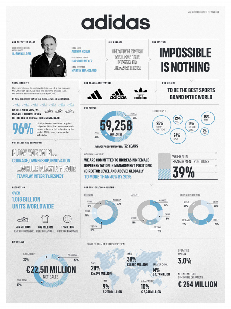 NBMBAA23 Adidas Brochure 7 | PDF