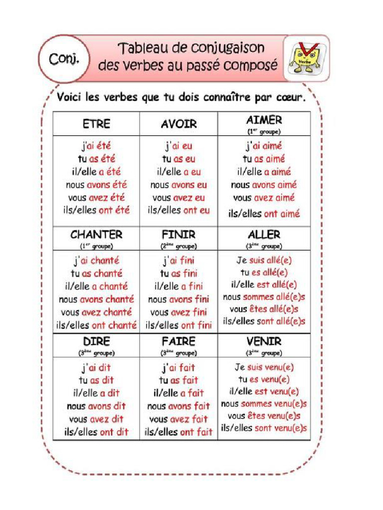 Le Passé Composé Tableau Voici Un Tableau | PDF Le Passé Composé Tableau Voici Un Tableau | PDF
