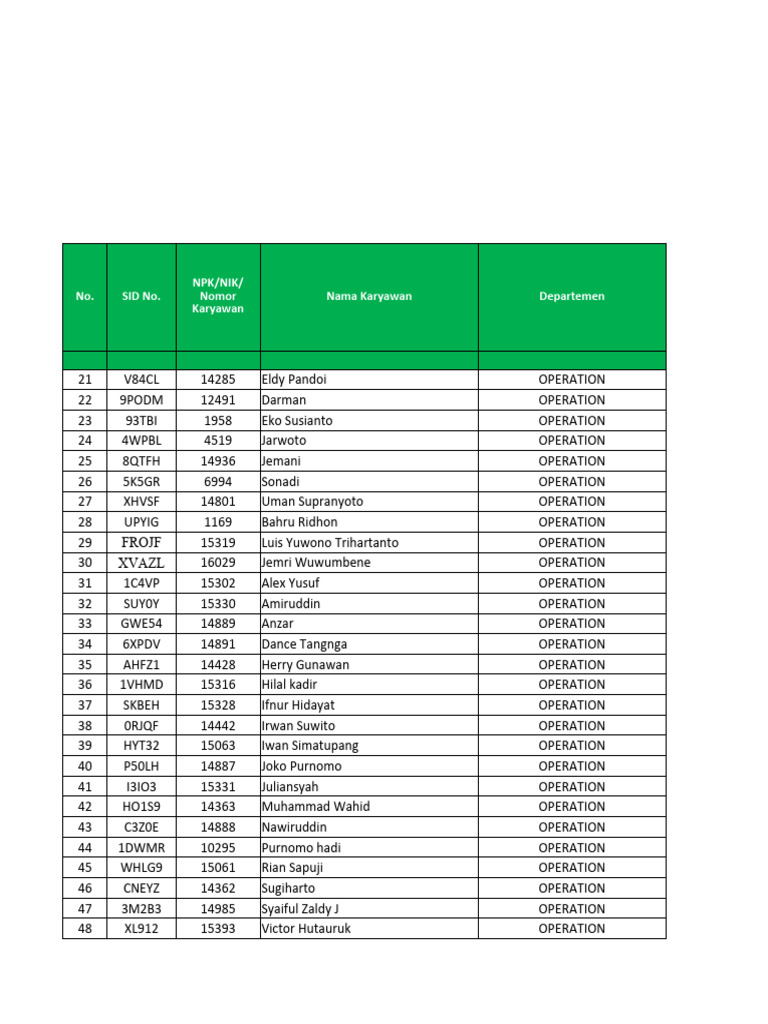 KPO Safety & Technical C2 AGUSTUS 2021 | PDF