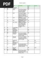 What Does Each United Nations (UN) Unit of Measure (UOM) Code Represent ...