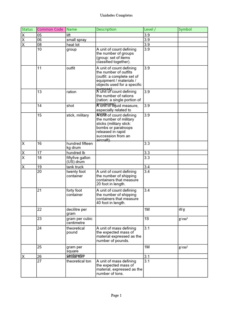 Codigos de Unidades de Medidas | PDF | Litre | Pound (Mass)