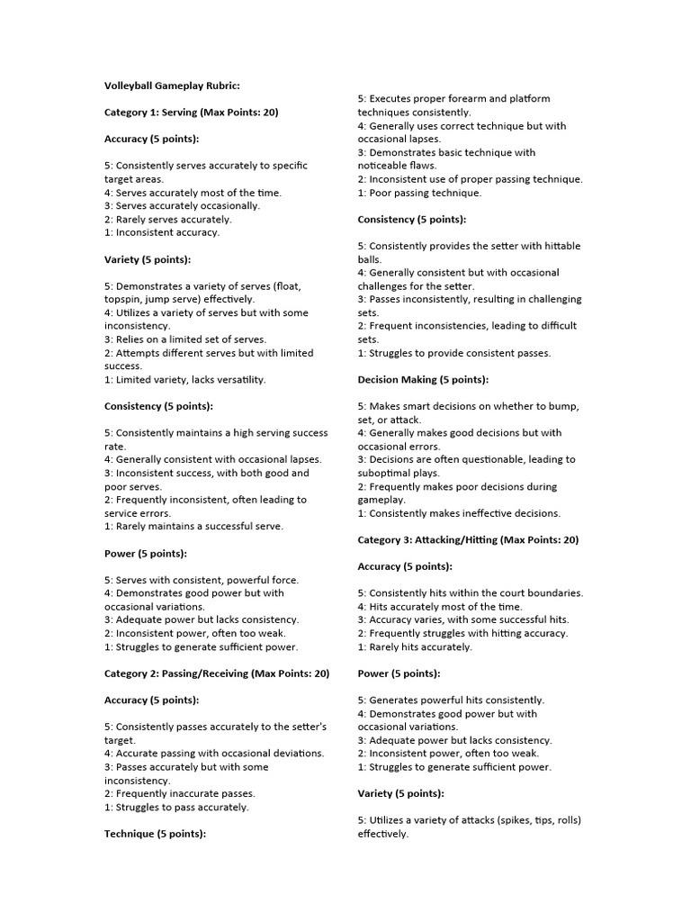 Volleyball Gameplay Scoring Rubric | PDF | Volleyball