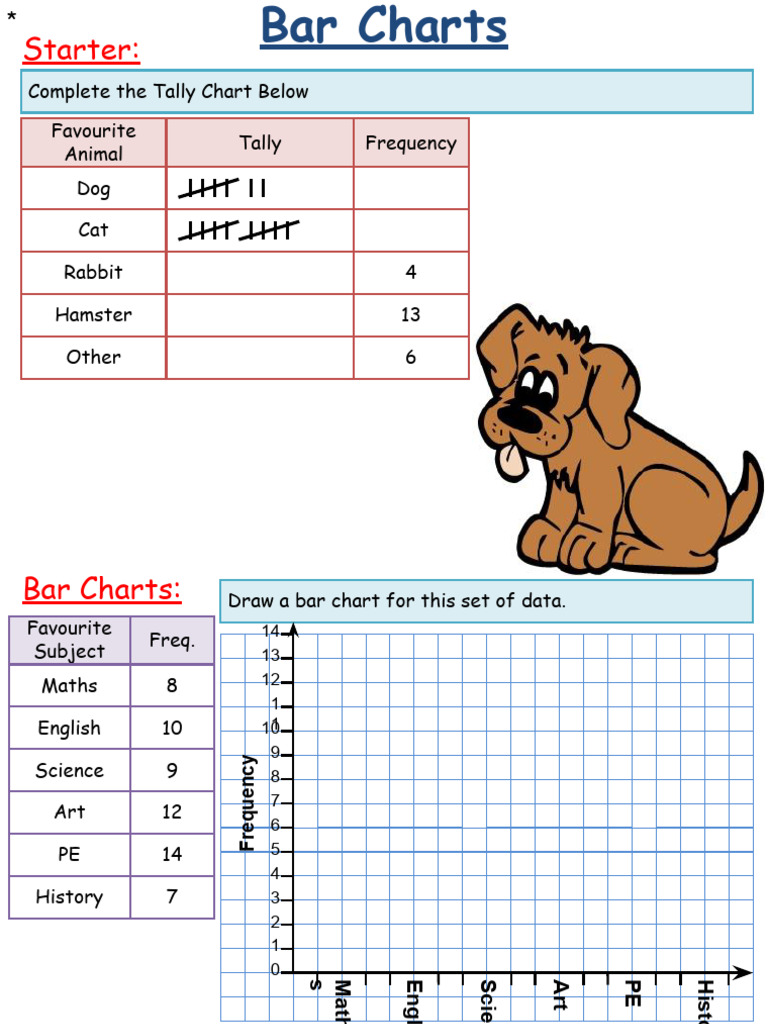1 Bar Charts | PDF | Pet | Animals And Humans