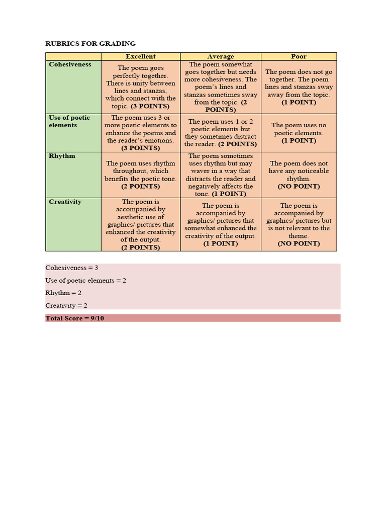 Rubrics | PDF | Poetry