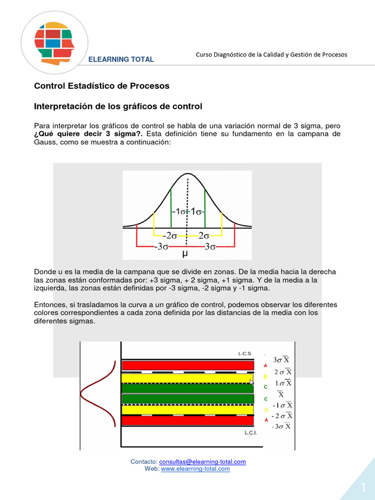 Interpretación de Gráficos de Control | PDF