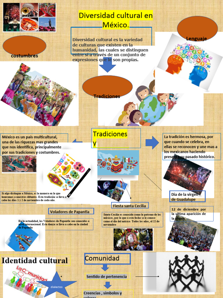 Infografia de Diversidadcultural | PDF | México | Náhuatl