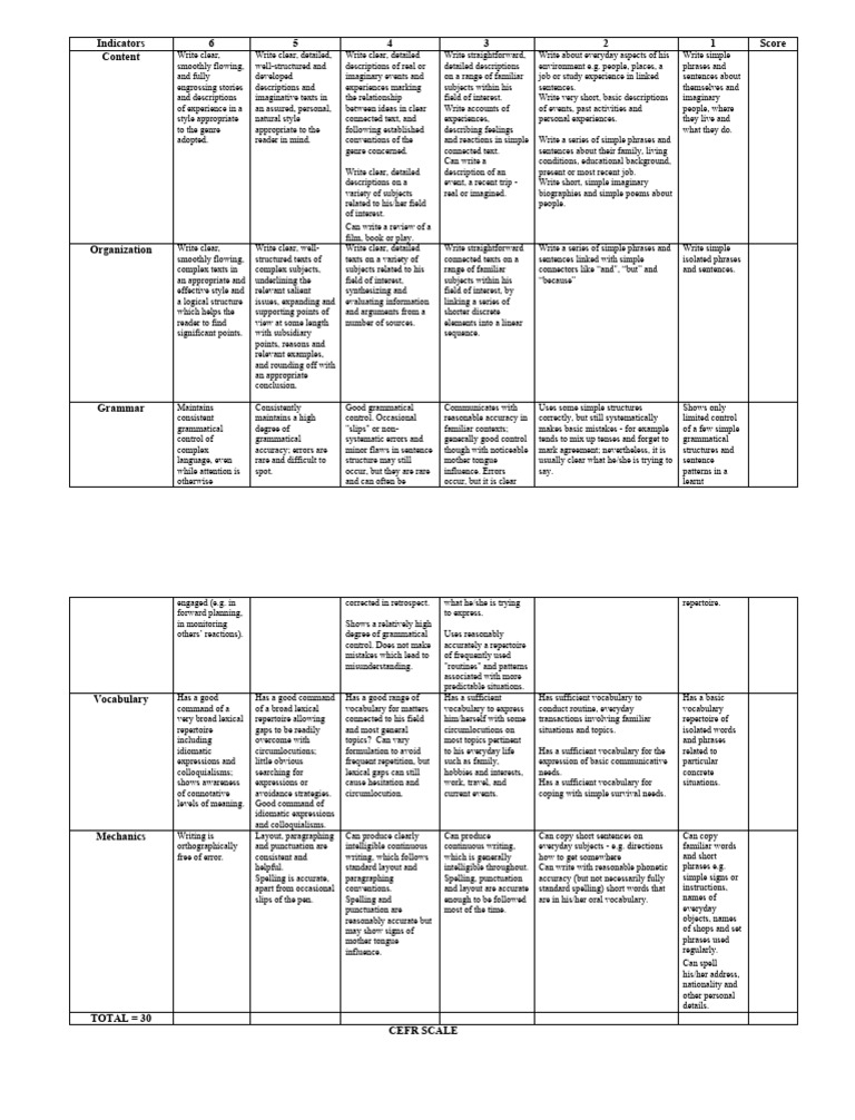 Edited Cefr Rubric | Download Free PDF | Experience | Subject (Grammar)