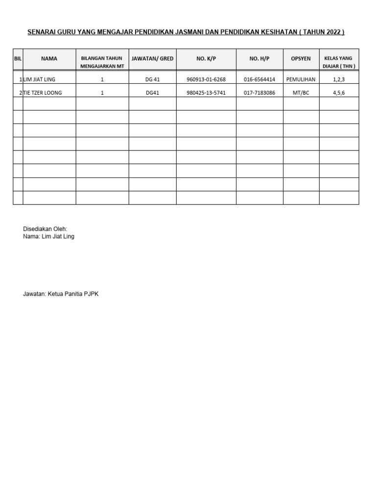 Senarai Guru PJPK | PDF