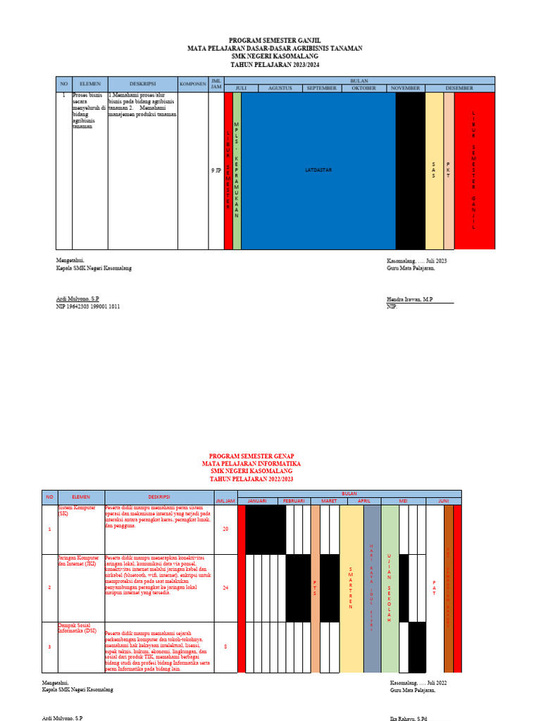 Program Semester DDAT 2023 - FASE E | PDF