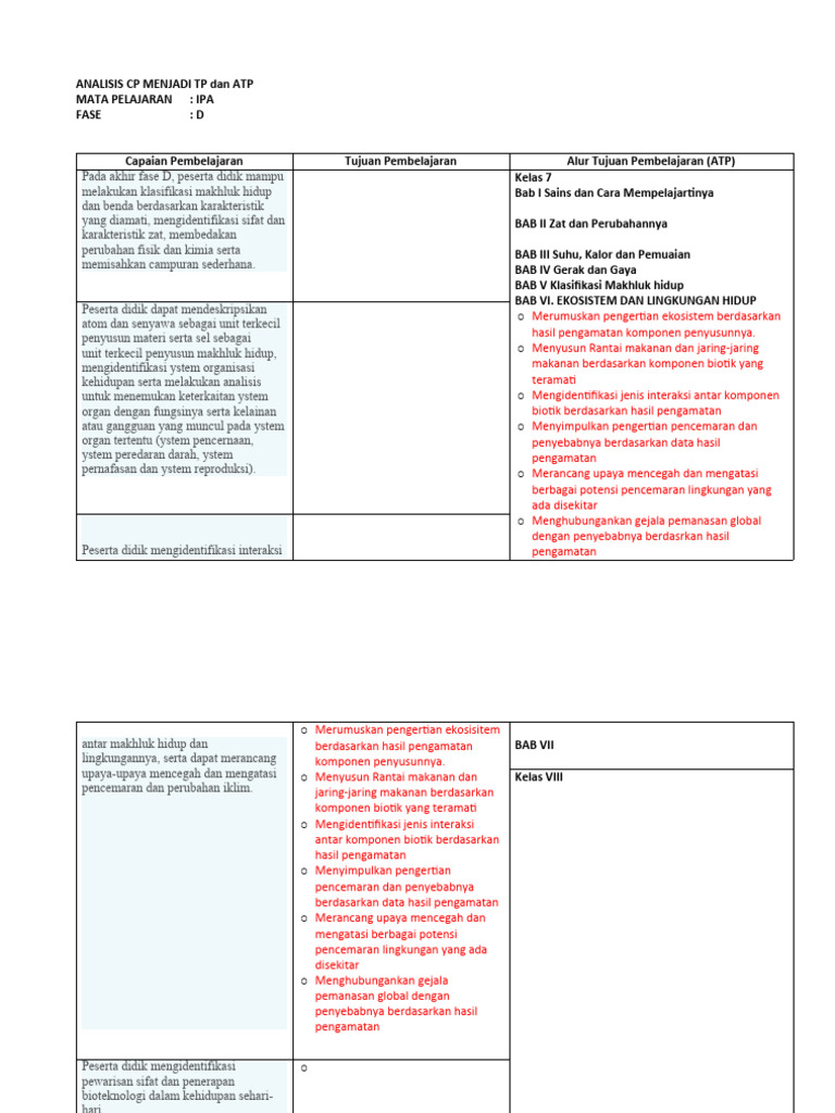 TOT - Modul Ajar | PDF | Sains & Matematika