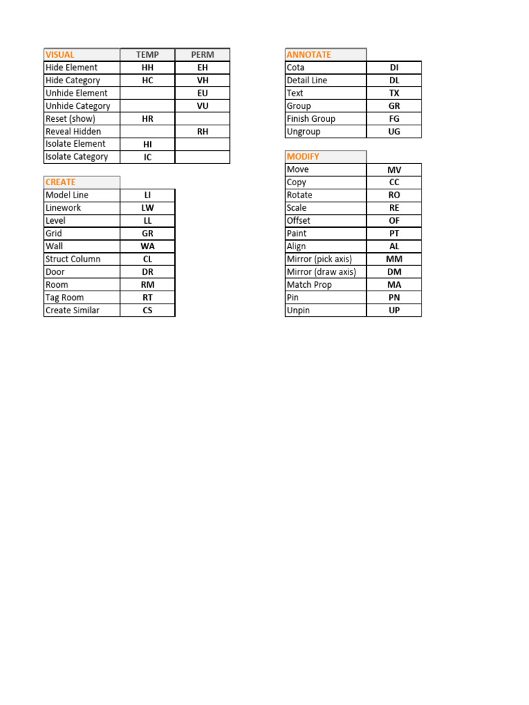 Revit 2025 Command Shortcuts Guide | PDF