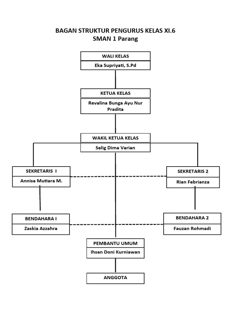 Bagan Struktur Pengurus Kelas Xi | PDF