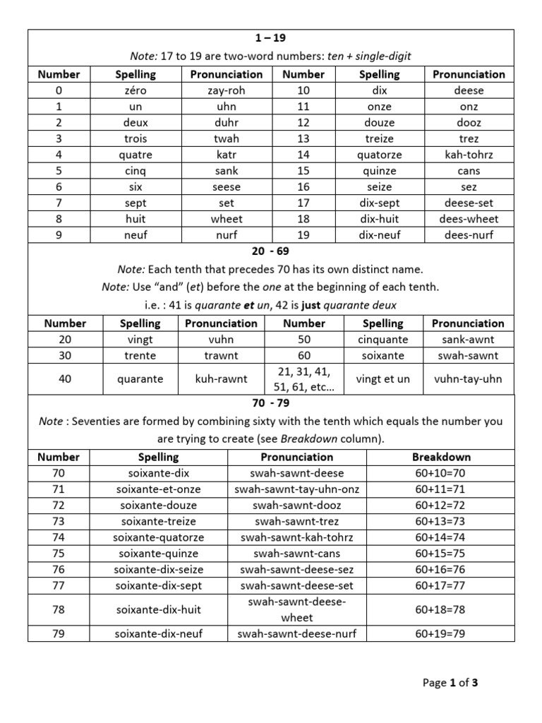 French Numbers 1 to 1,000,000 Guide | PDF | Grammar | Latin Script