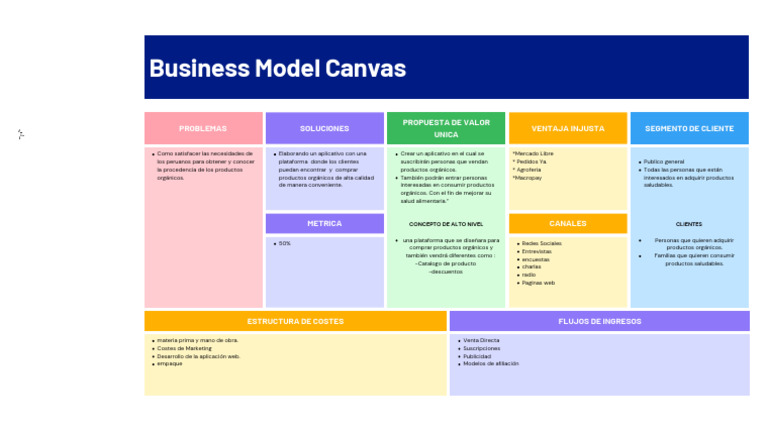 Business Model Canvas Planning Whiteboard in Navy Yellow Purple Simple ...