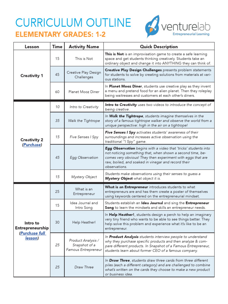 Curriculum Table of Contents 1-2 | PDF | Empathy | Entrepreneurship