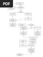 Diagrama de Flujo Ventas | PDF | Business