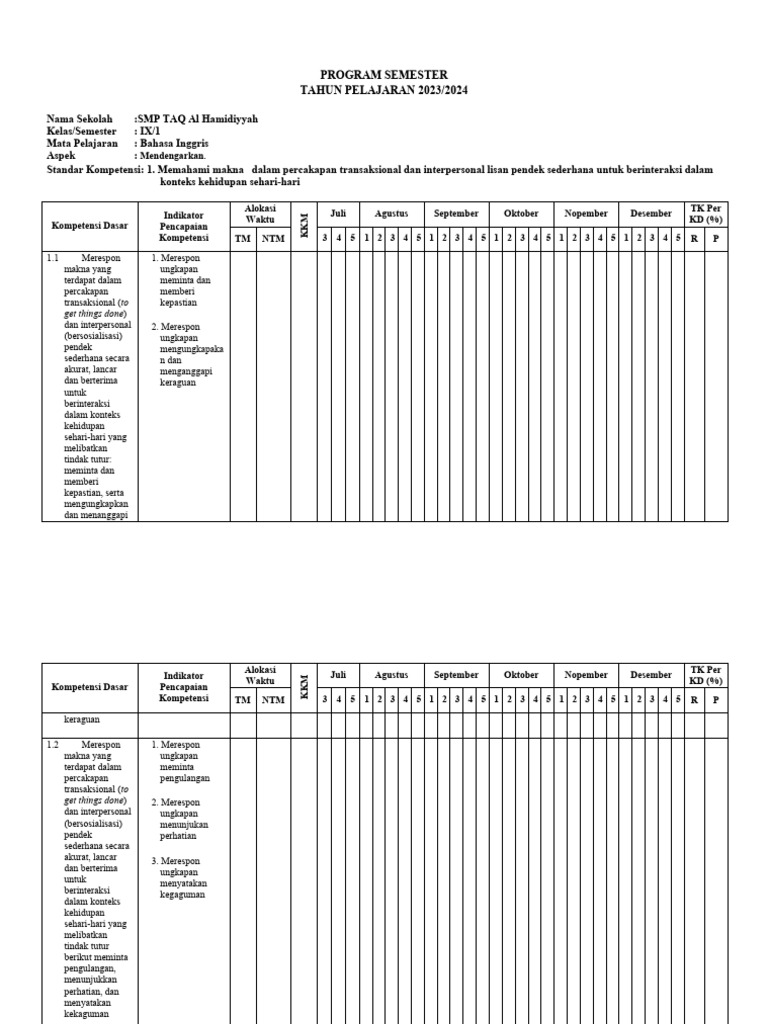 Promes Mapel Ipa Kelas 9 | PDF