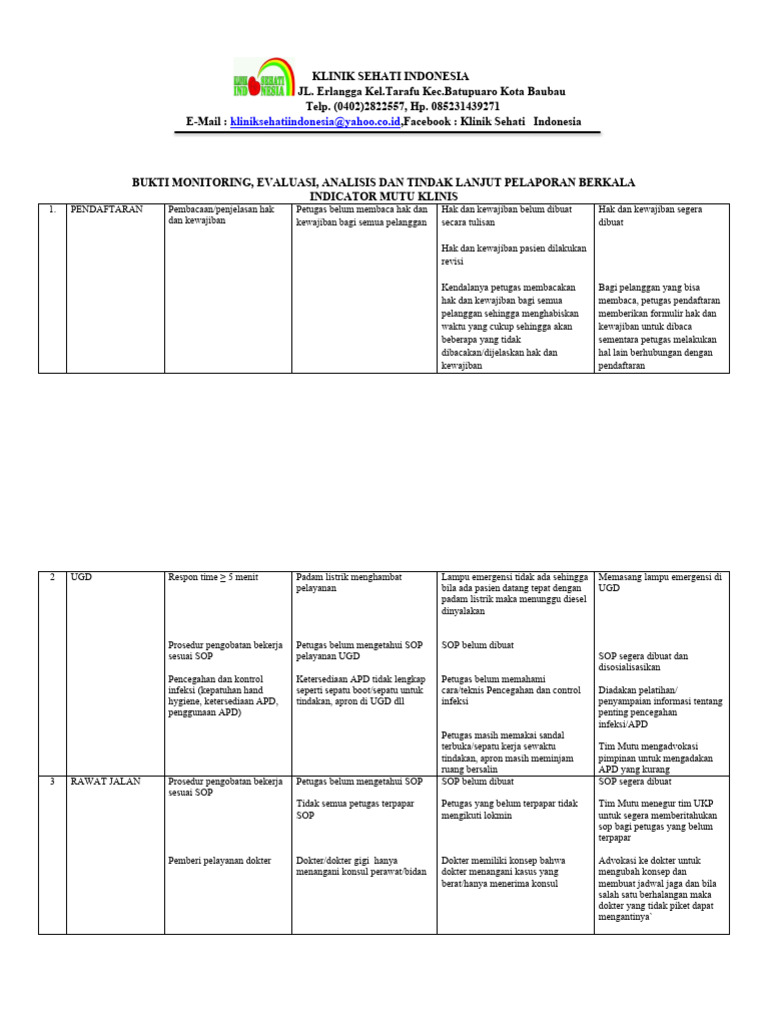 Bukti Monitoring Evaluasi Analisi Tindak Lanjut | PDF