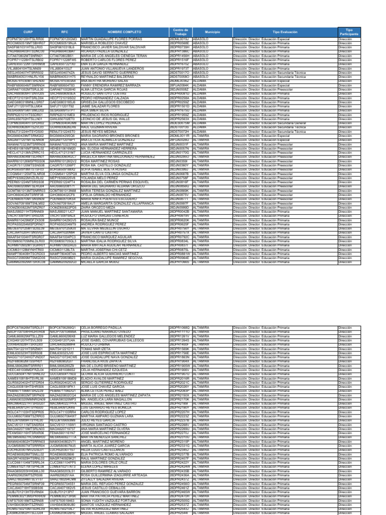 29.informes-Emitidos Set 20180529 | PDF | Familia | Desarrollo humano