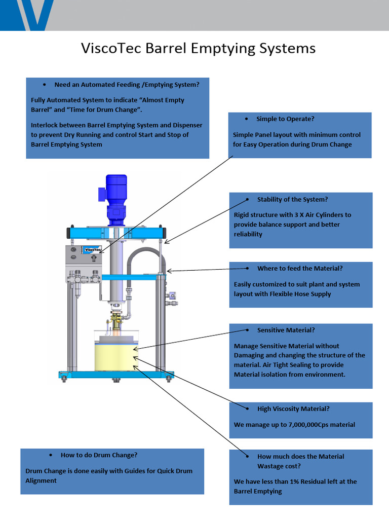 Barrel Emptying Systems - Buffer Tank Units | PDF | Gun Barrel | Manufactured Goods