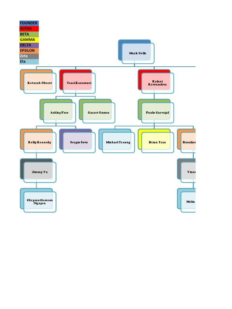 Founder Alpha Beta Gamma Delta Epsilon Eta: Mark Gelle | PDF