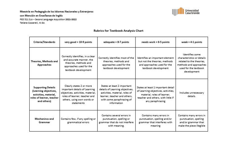 Rubrics For Textbook Analysis Chart Activity | PDF | Second Language ...