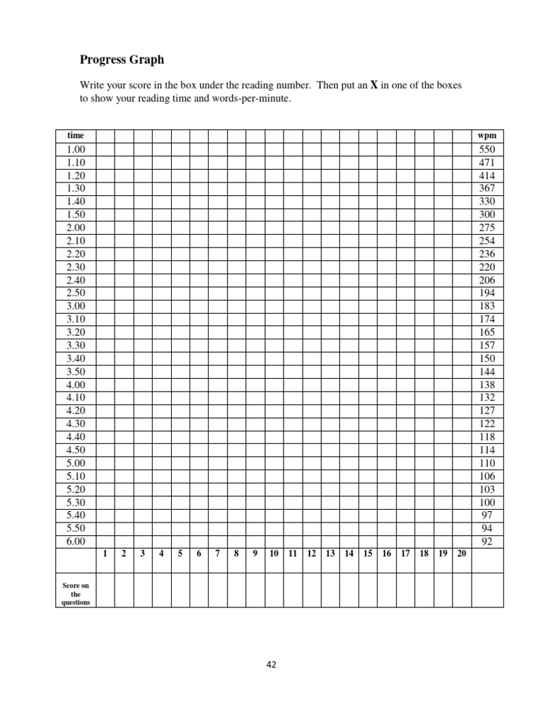 Asia Speed Reading Progress Chart | PDF | Tools | Units Of Measurement