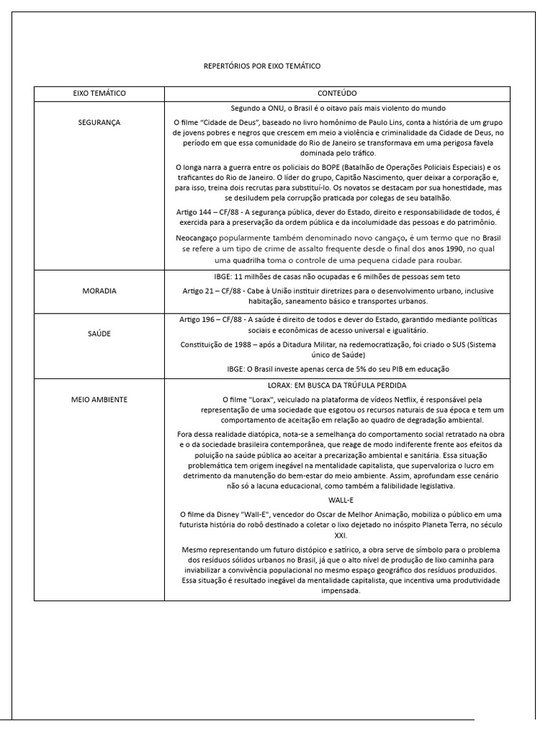 Repertórios Por Eixo Temático | PDF | Sociologia | Estado Repertórios Por Eixo Temático | PDF | Sociologia | Estado