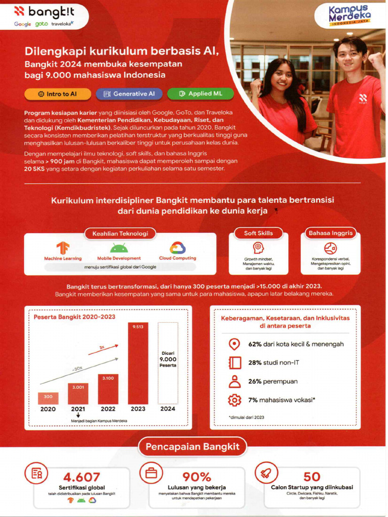 Bangkit 2023 Batch2 | PDF