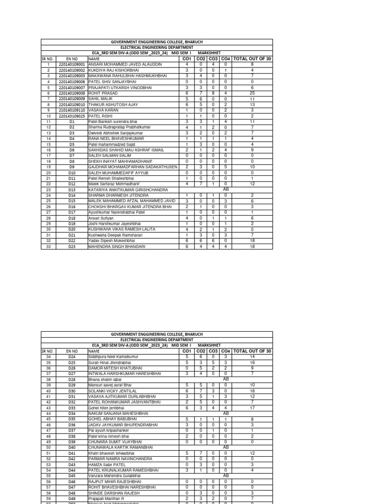 Eca - Mid 1 - Result - 2023-24 | PDF Eca - Mid 1 - Result - 2023-24 | PDF
