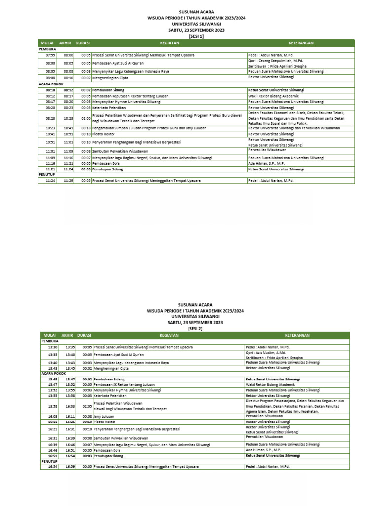 Rundown Wisuda Periode 1 TH Akaedmik 2023-2024 | PDF